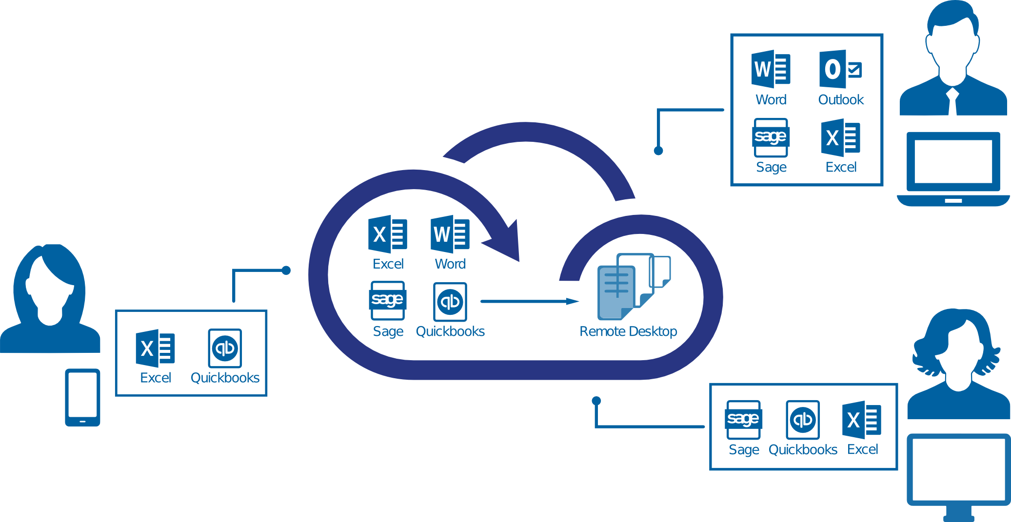 Quickbooks vs Sage: Which is Better? - MyQuickCloud